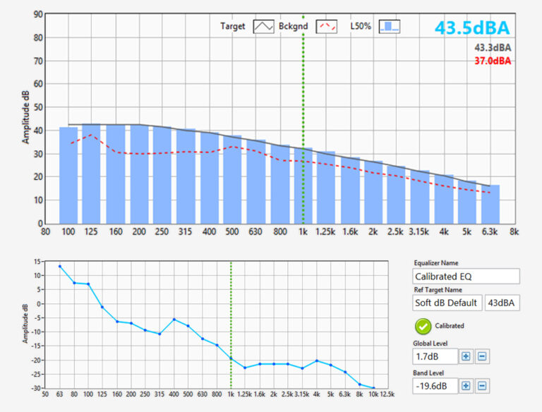 Sound Masking System Components – Soundmasking